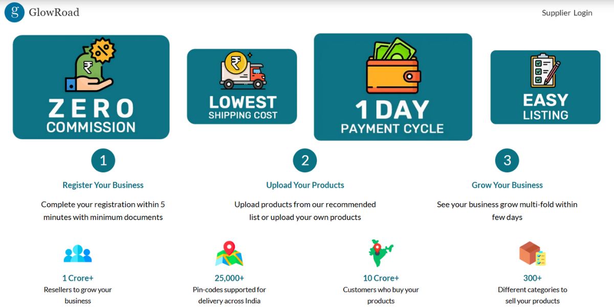 Top 10 Reselling Apps in India to Start Earning in 2025